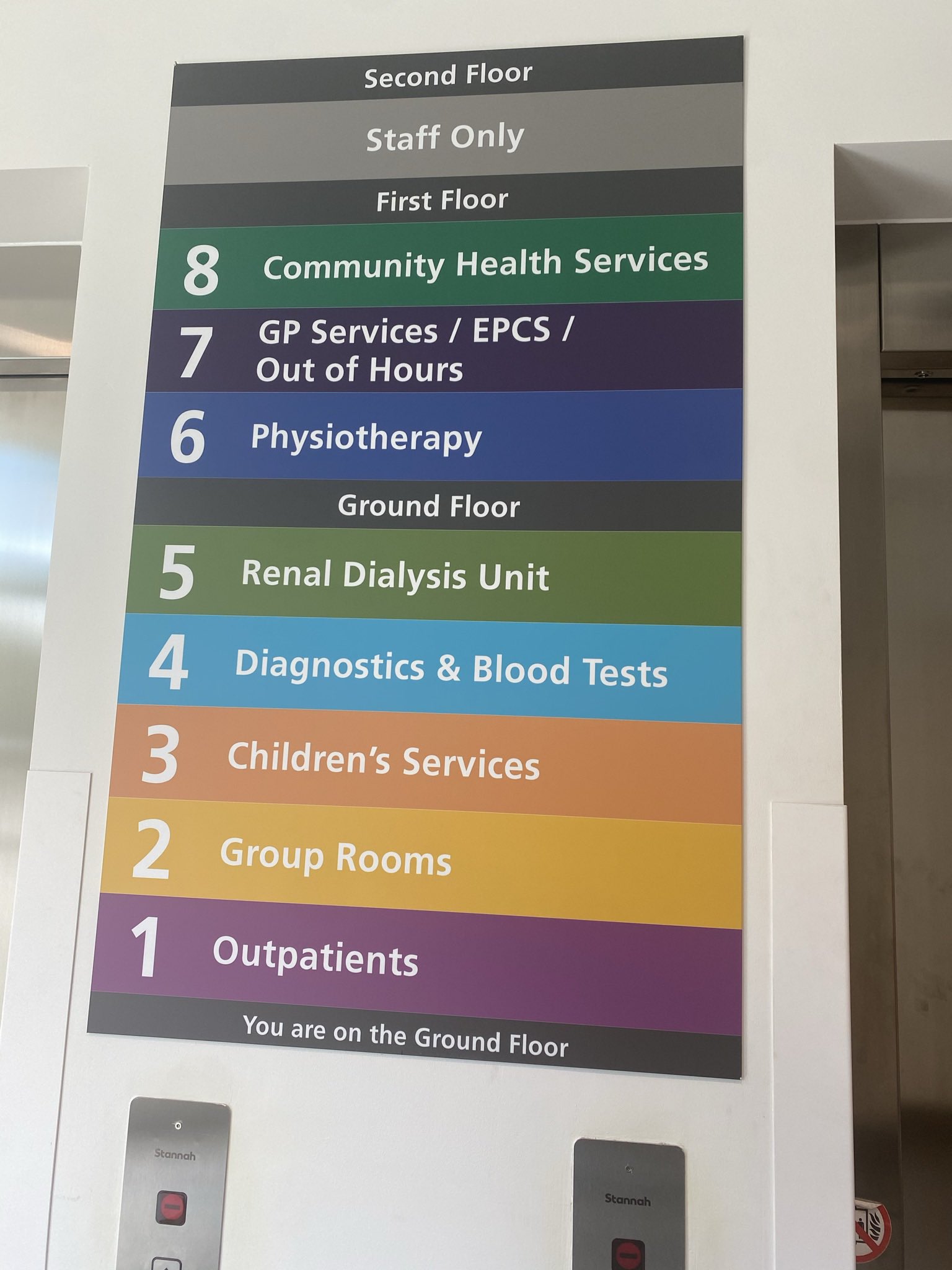 Confusing Hospital Signs