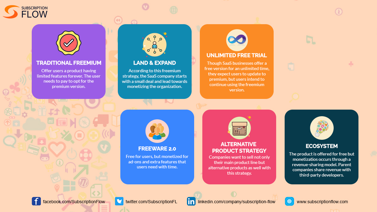 SubscriptionFlow on Twitter: "Plan your #freemium #model with your #team now, #grow your # ...