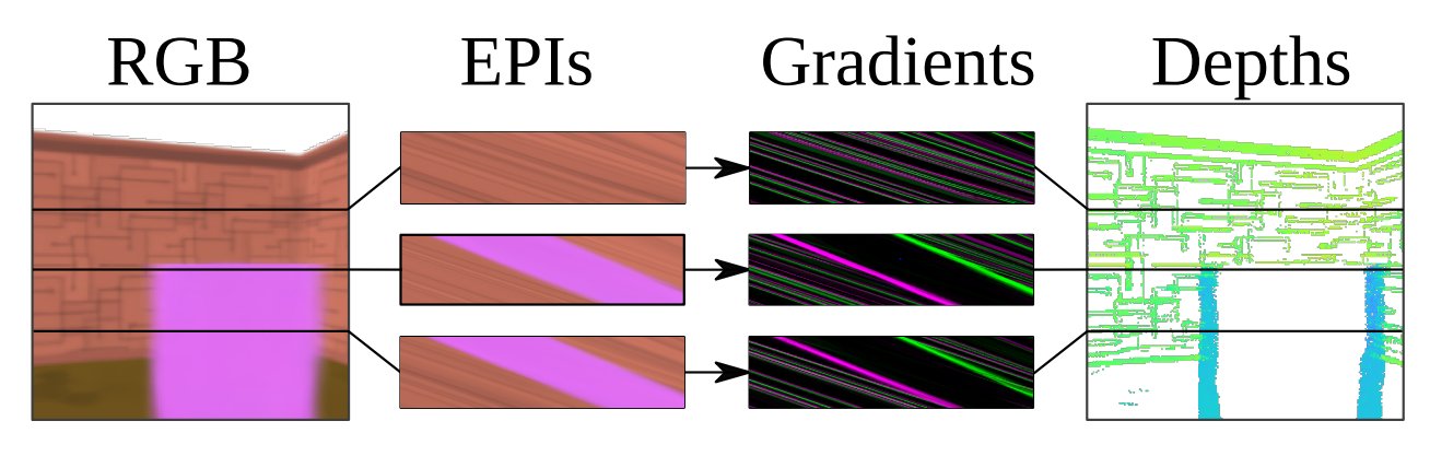 Vincent Sitzmann on Twitter: "As we explain in the video, Epipolar Plane Images have striking ...