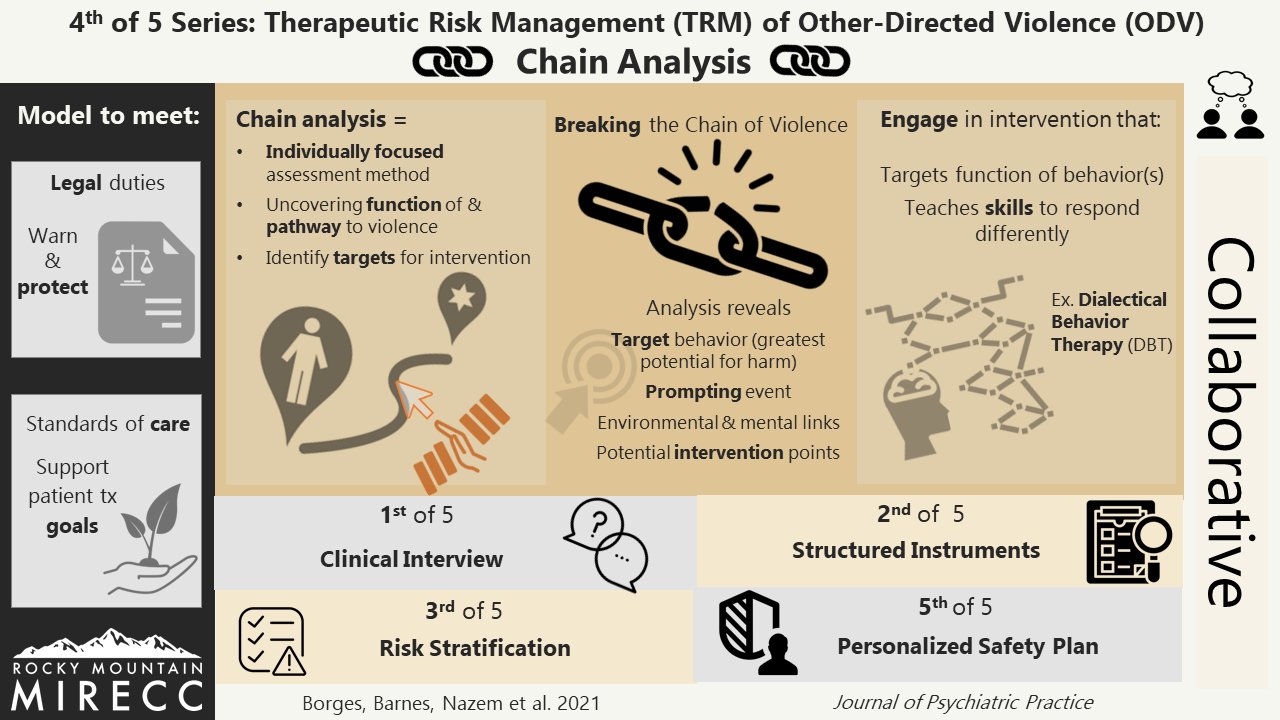 Dbt Chain Mastering Chain Analysis: Beyond The Basics – 5 June 2025