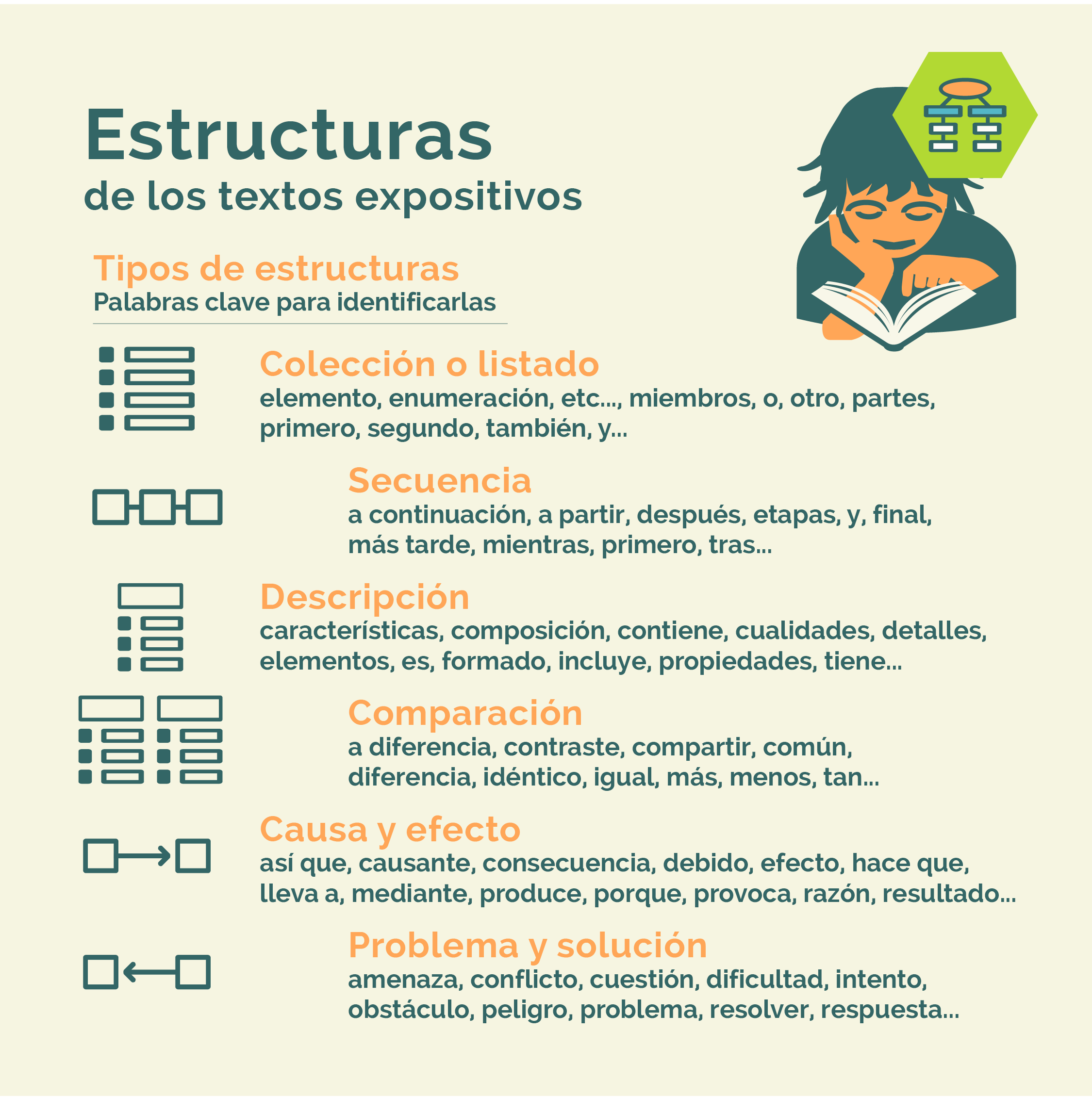 Estructura De Texto De Solución De Problema