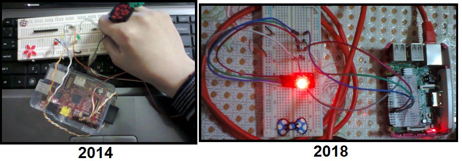 What was your first Raspberry Pi project? : r/RASPBERRY_PI_PROJECTS