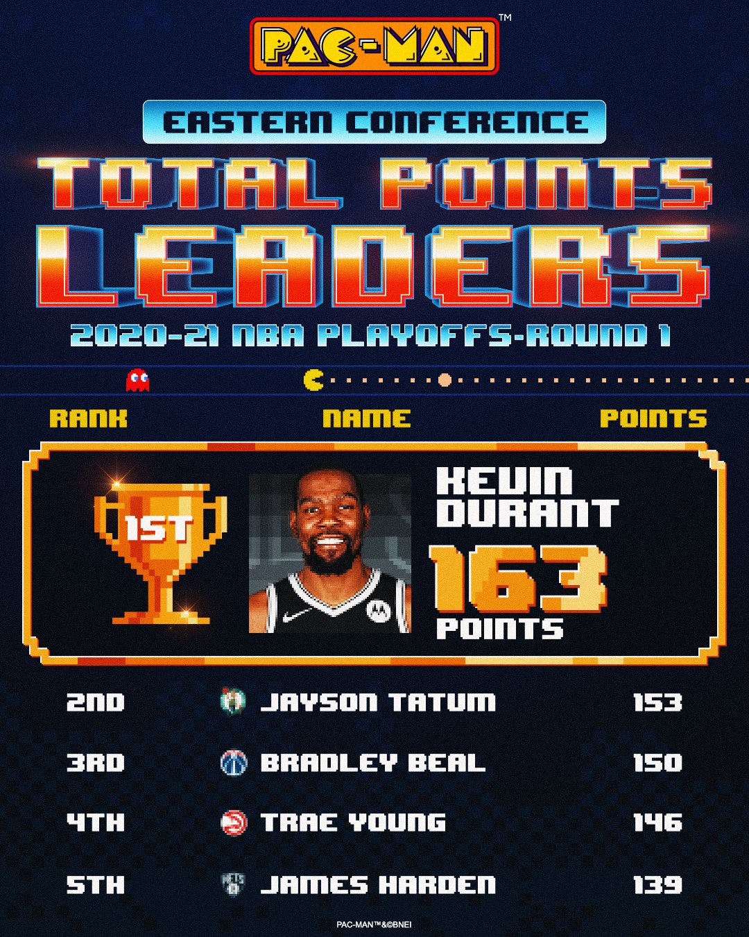 Nba Total Points Leaders 2024-24 - Hedda Eachelle Nba Total Points Leaders 2024-24 - Hedda Eachelle