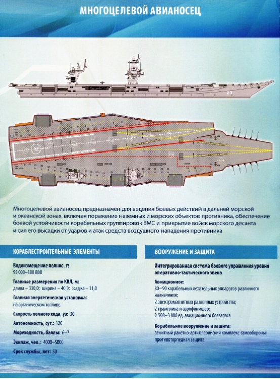 Future Russian Aircraft Carrier