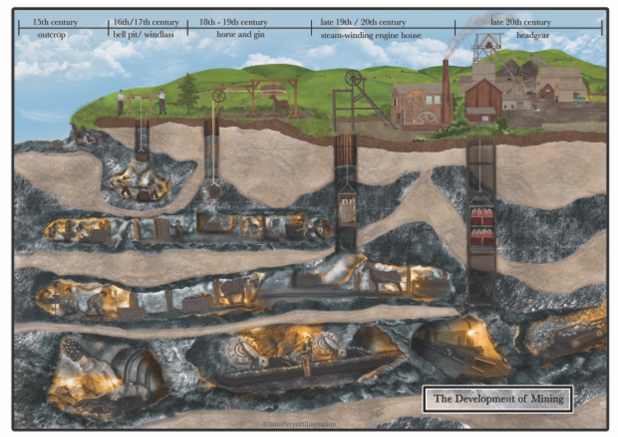 Surface Coal Mining Diagram