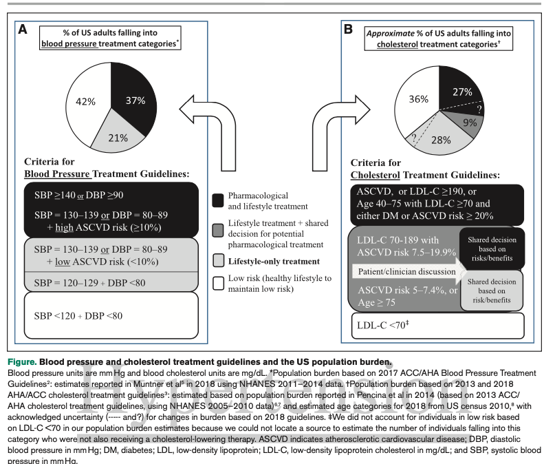 'Exercise is Medicine.' Importance of assessing physical activity as a ...