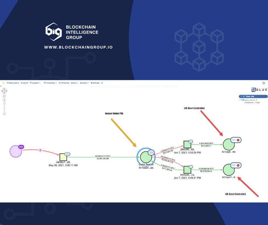 Blockchain Intelligence Group on Twitter : r/BBKCF