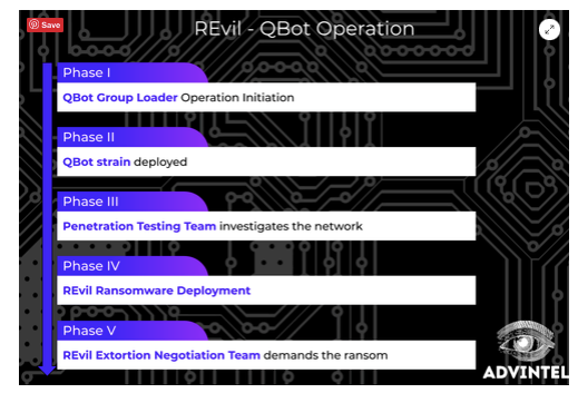 Vitali Kremez on Twitter: "🔥Breaking: 🆕"From #QBot...with #REvil # ...