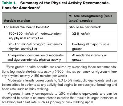 'Exercise is Medicine.' Importance of assessing physical activity as a ...