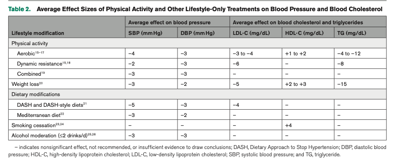 'Exercise is Medicine.' Importance of assessing physical activity as a ...