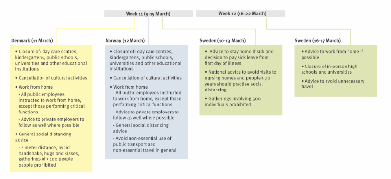 Daniel Frandsen on Twitter: "[3/8] Studiet sammenligner tiltag i 🇩🇰,🇳🇴 ...