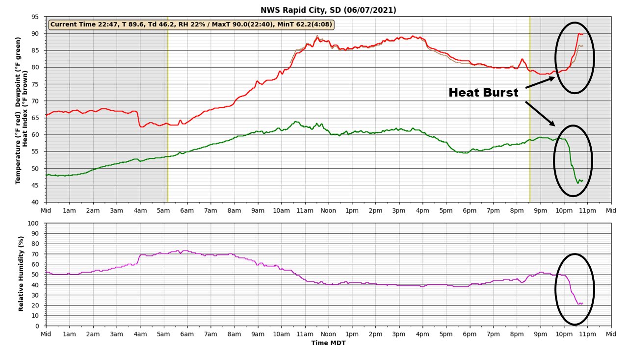 Rapid City Temp