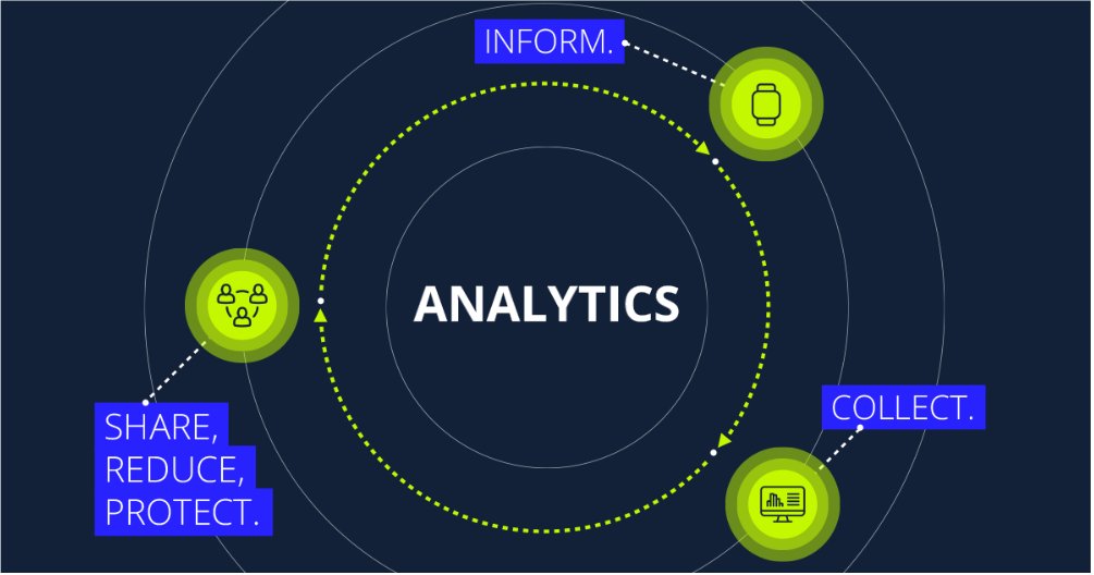 Reactec Ltd on Twitter: "Inform. Collect. Share-Reduce-Protect. Click the link below to learn ...