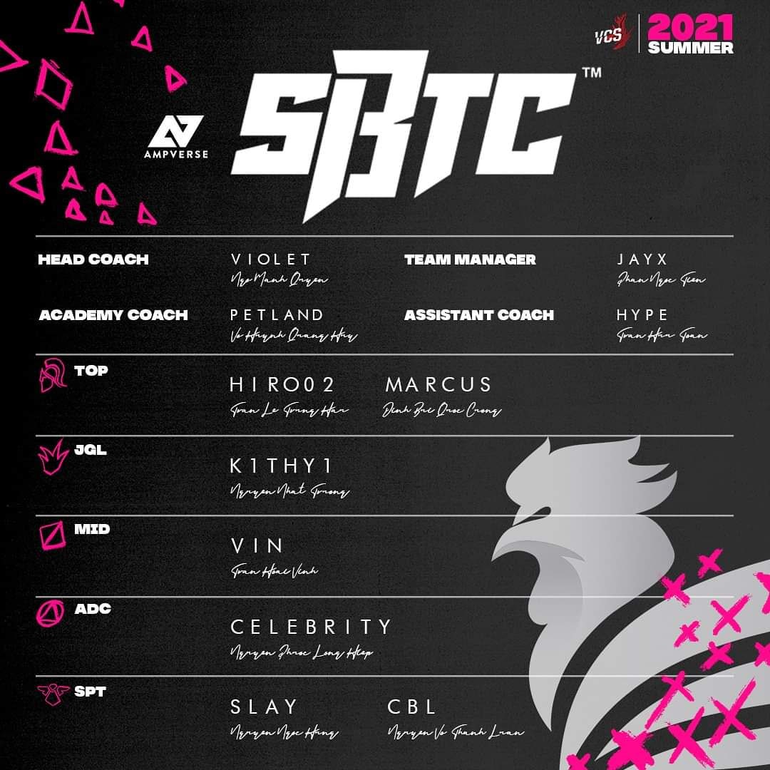 SBTC Esports Organization Overview | Esports Charts