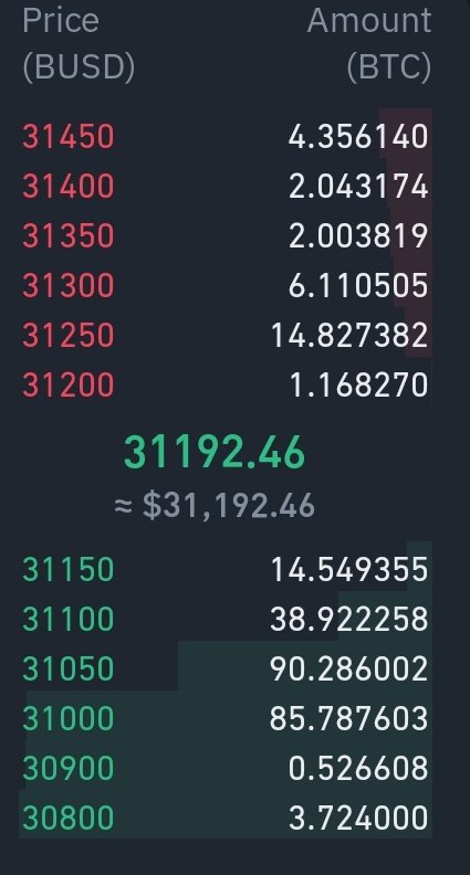THEWIZARD ARMY LEADER OF $LUNA $FET on Twitter: "Dont worry your $BTC Will be in good hands…