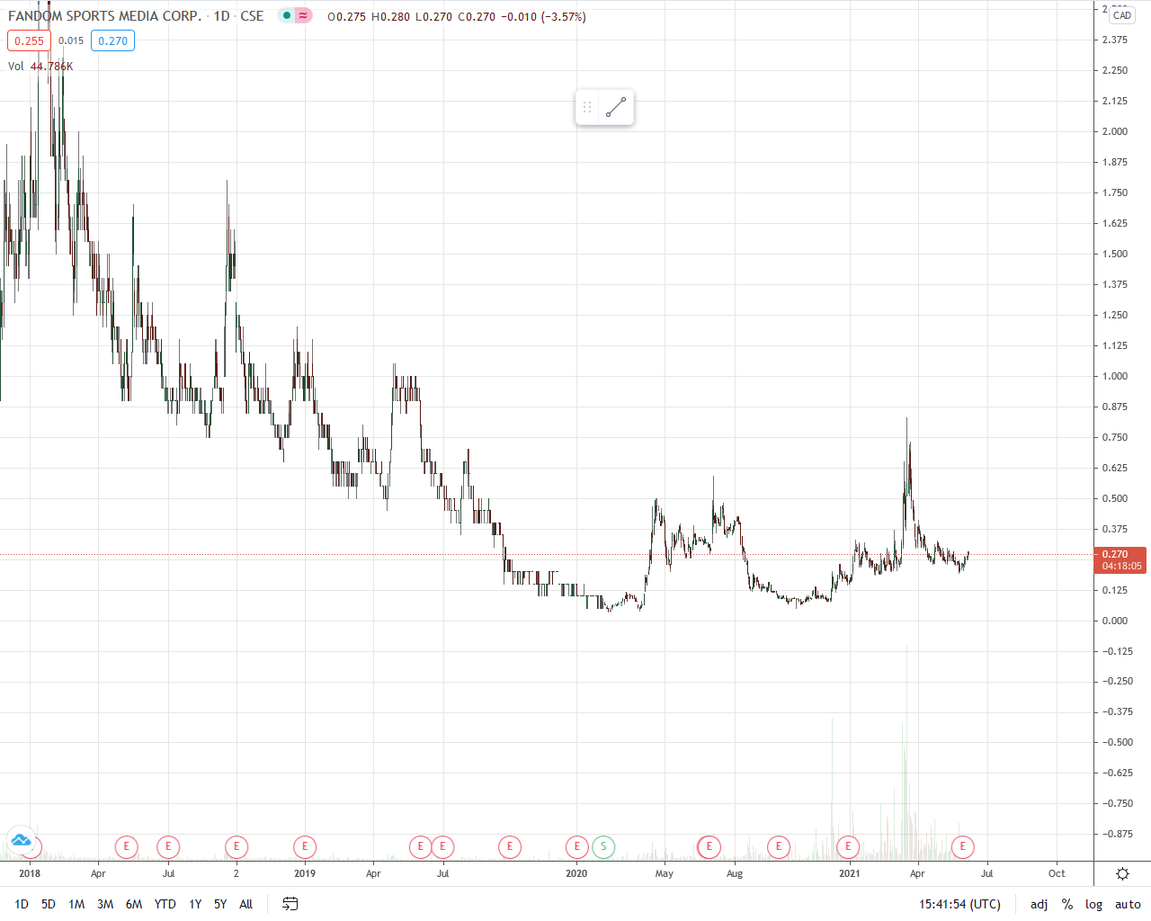 Praesens On Twitter FDM Price Projection Part 3 cups Cups With praesens-on-twitter-fdm-price-projection-part-3-cups-cups-with