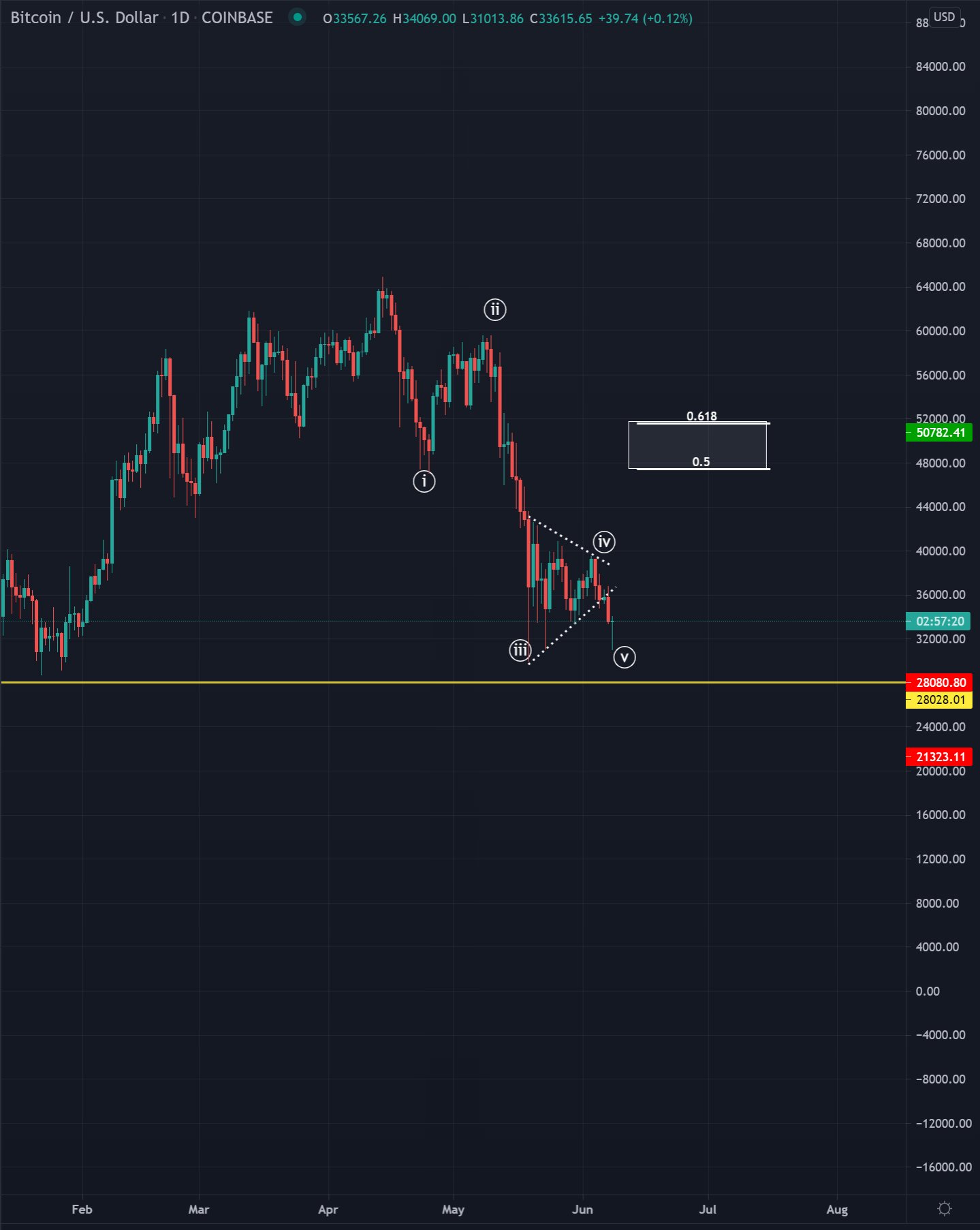 Top Trader Says He’s Buying These Four Crypto Assets Amid Market ...