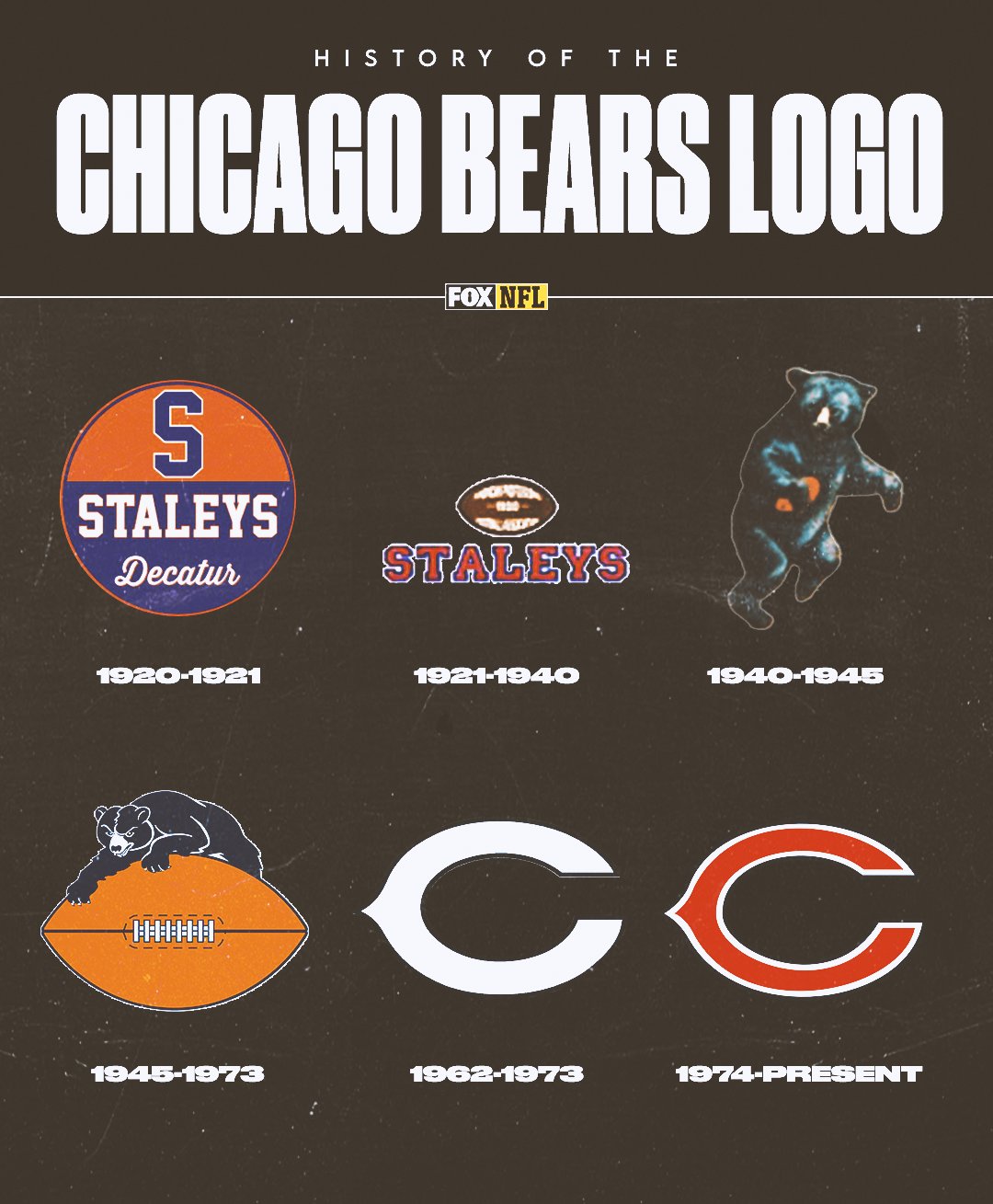 Bears Logo Nfl