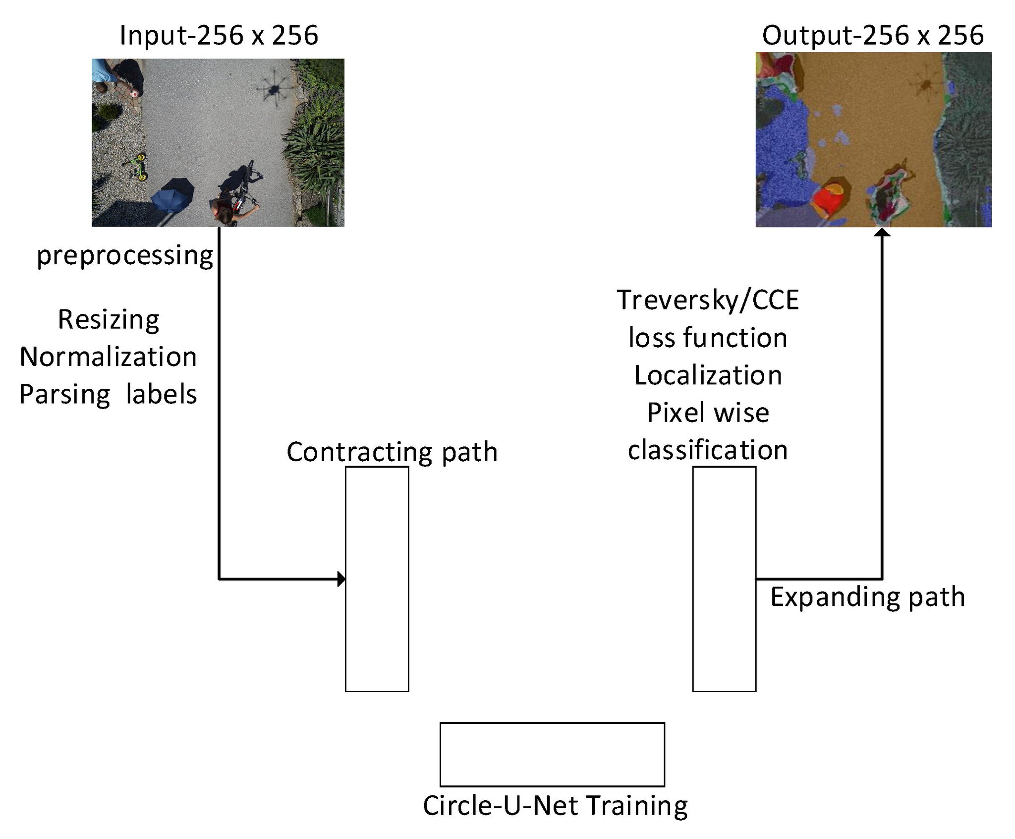 Algorithms Mdpi On Twitter Article Circle U Net An Efficient Architecture For Semantic
