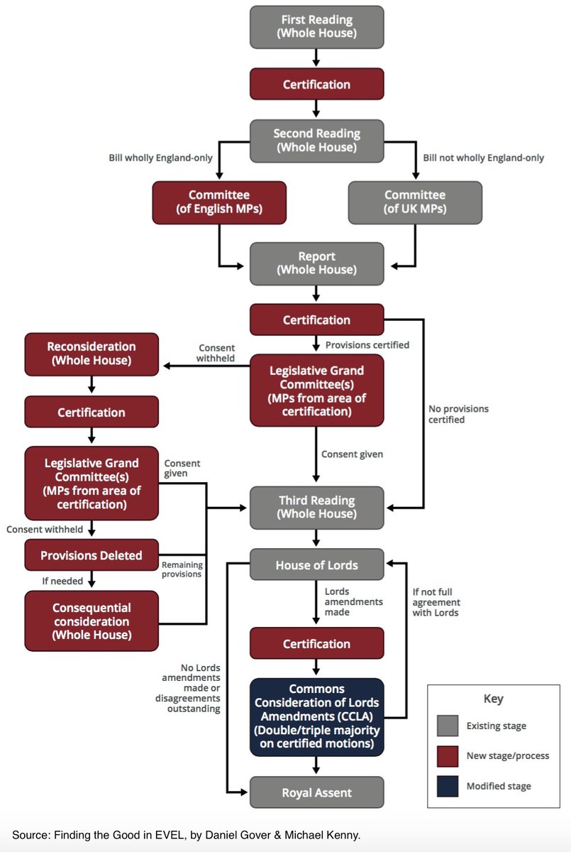 Thread by @DanielGover on Thread Reader App – Thread Reader App