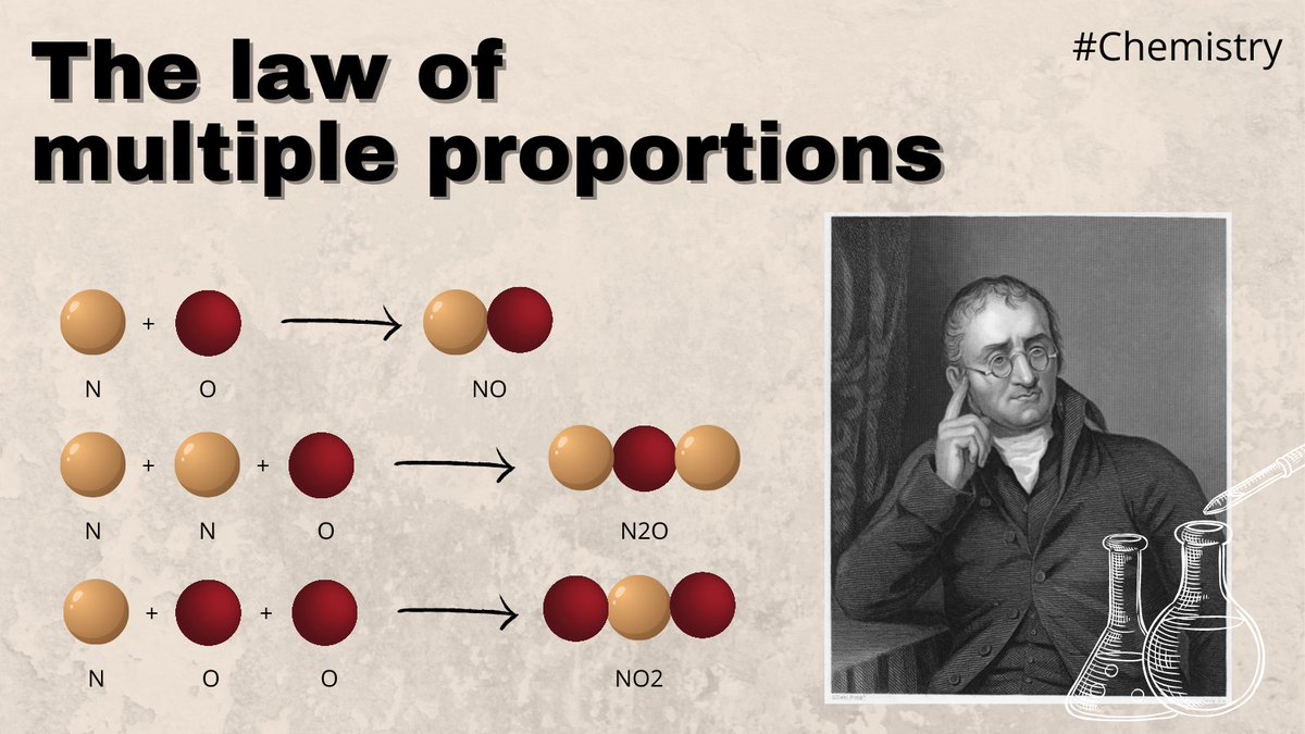 Law Of Multiple Proportions Was Given By