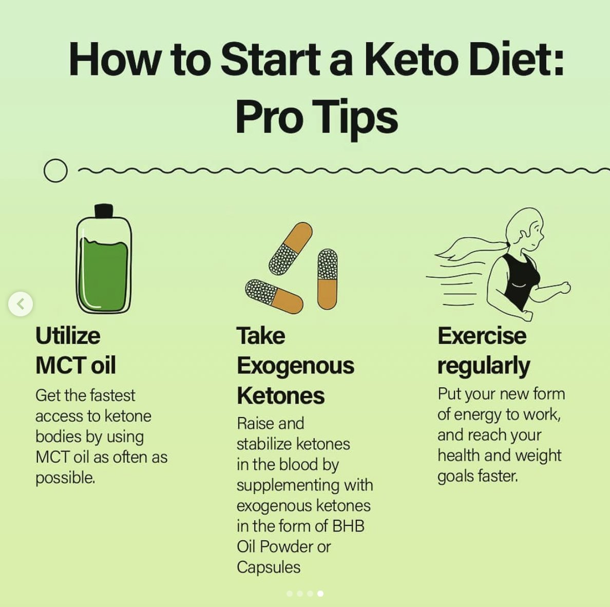 Keto Cycle