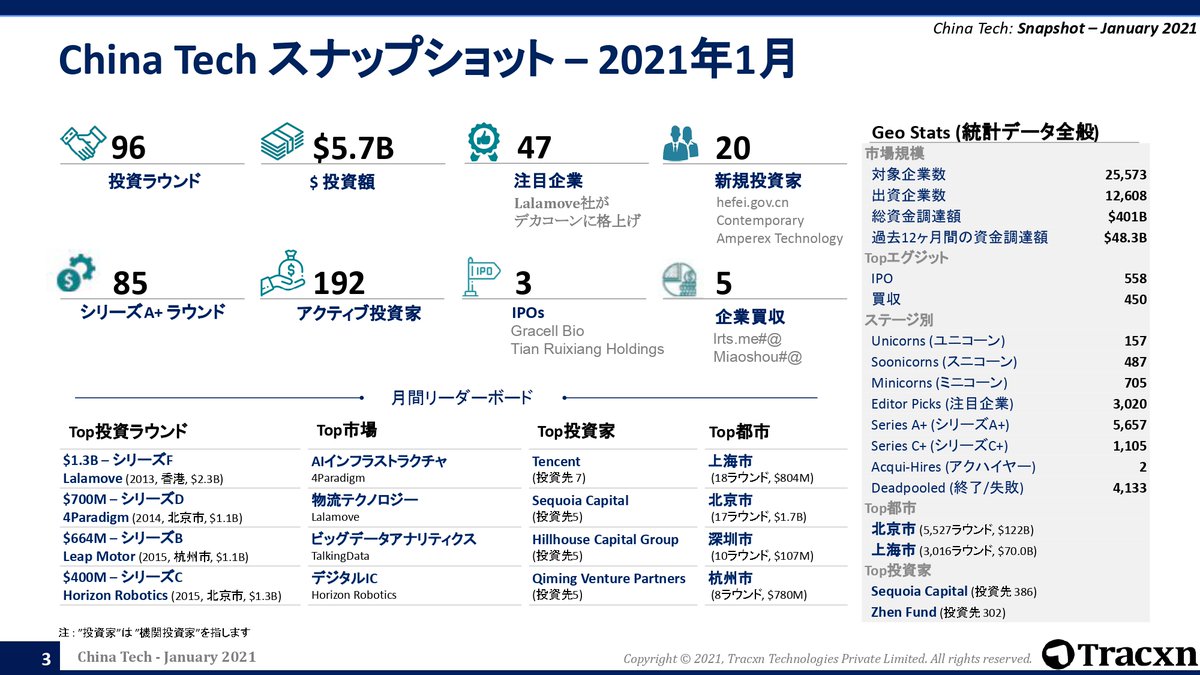 TECHBLITZ (@TECHBLITZ_JP) | Twitter