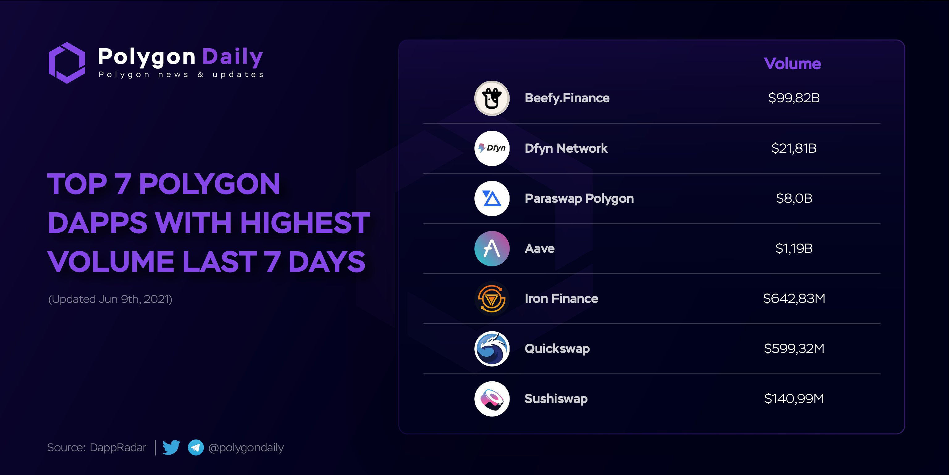 LeDéfiPolygon (@PolygonLe) / Twitter