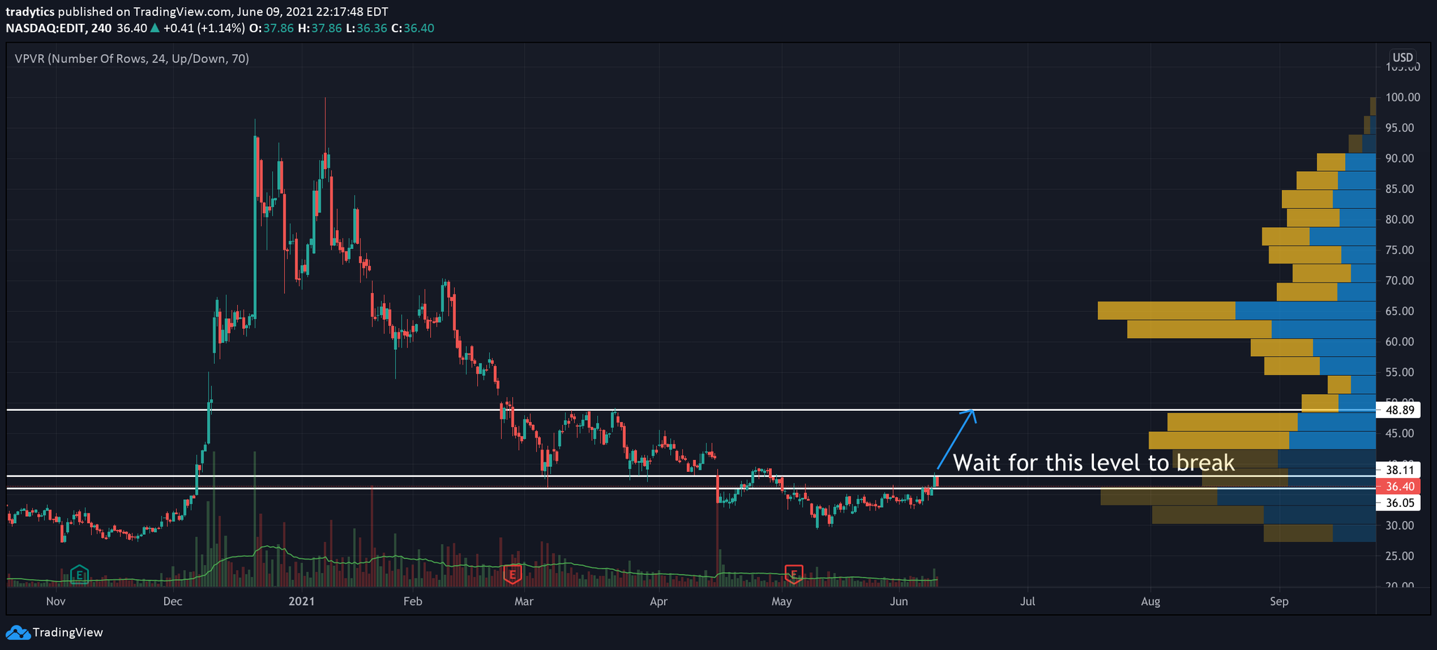 Tradytics on Twitter: "$EDIT…