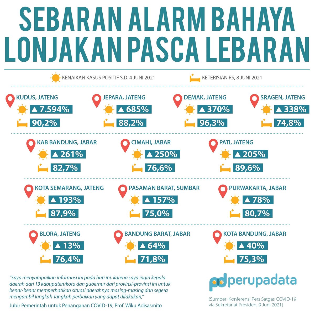 perupadata on Twitter: perupadata on Twitter: