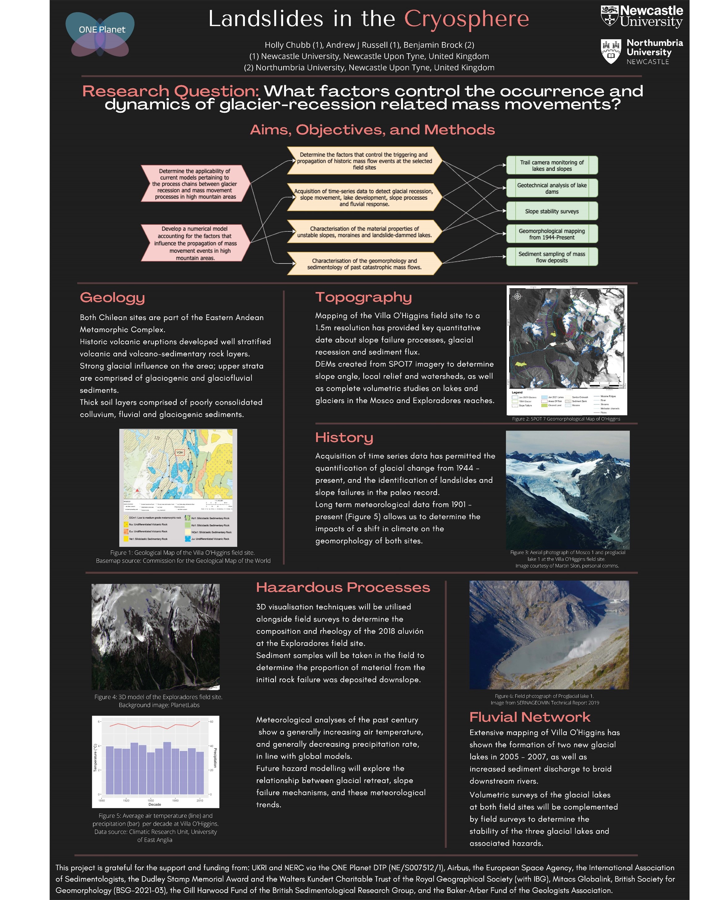 One Planet Research Project / Twitter