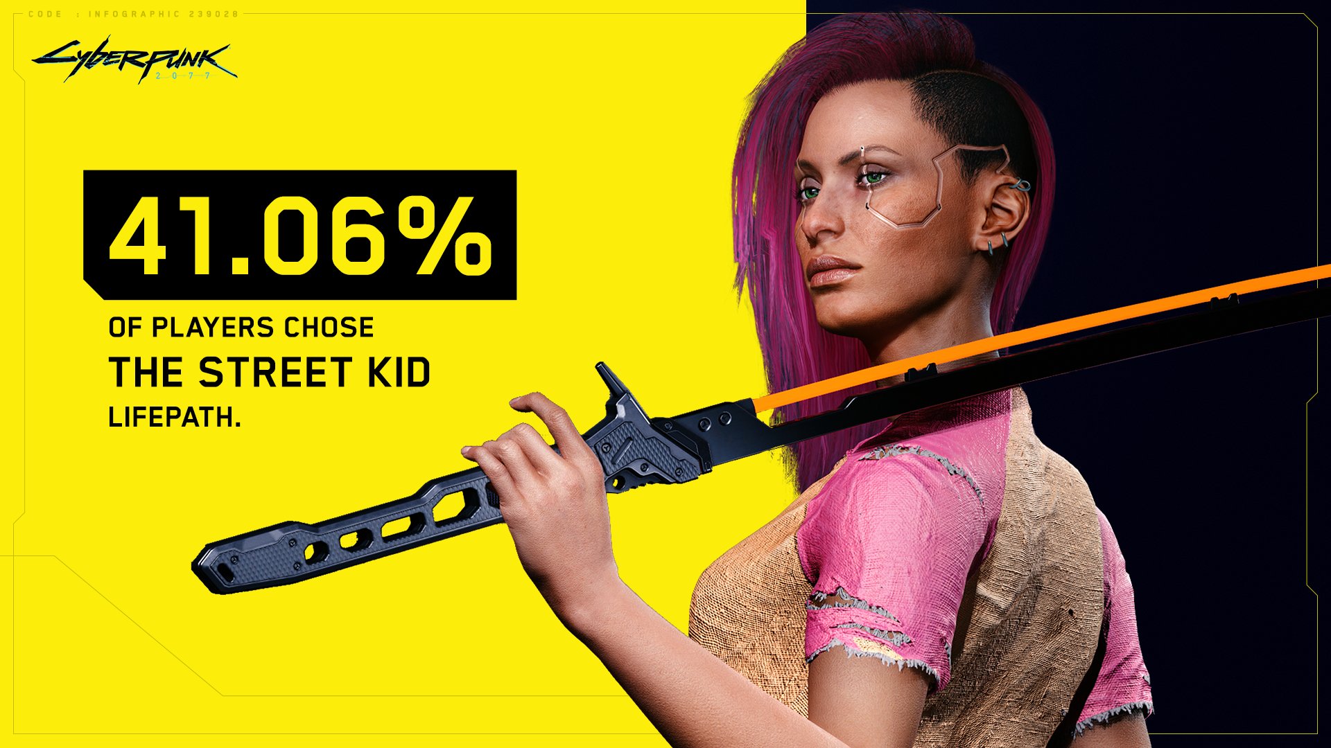 Cyberpunk 2077 on Twitter: Cyberpunk 2077 on Twitter:
