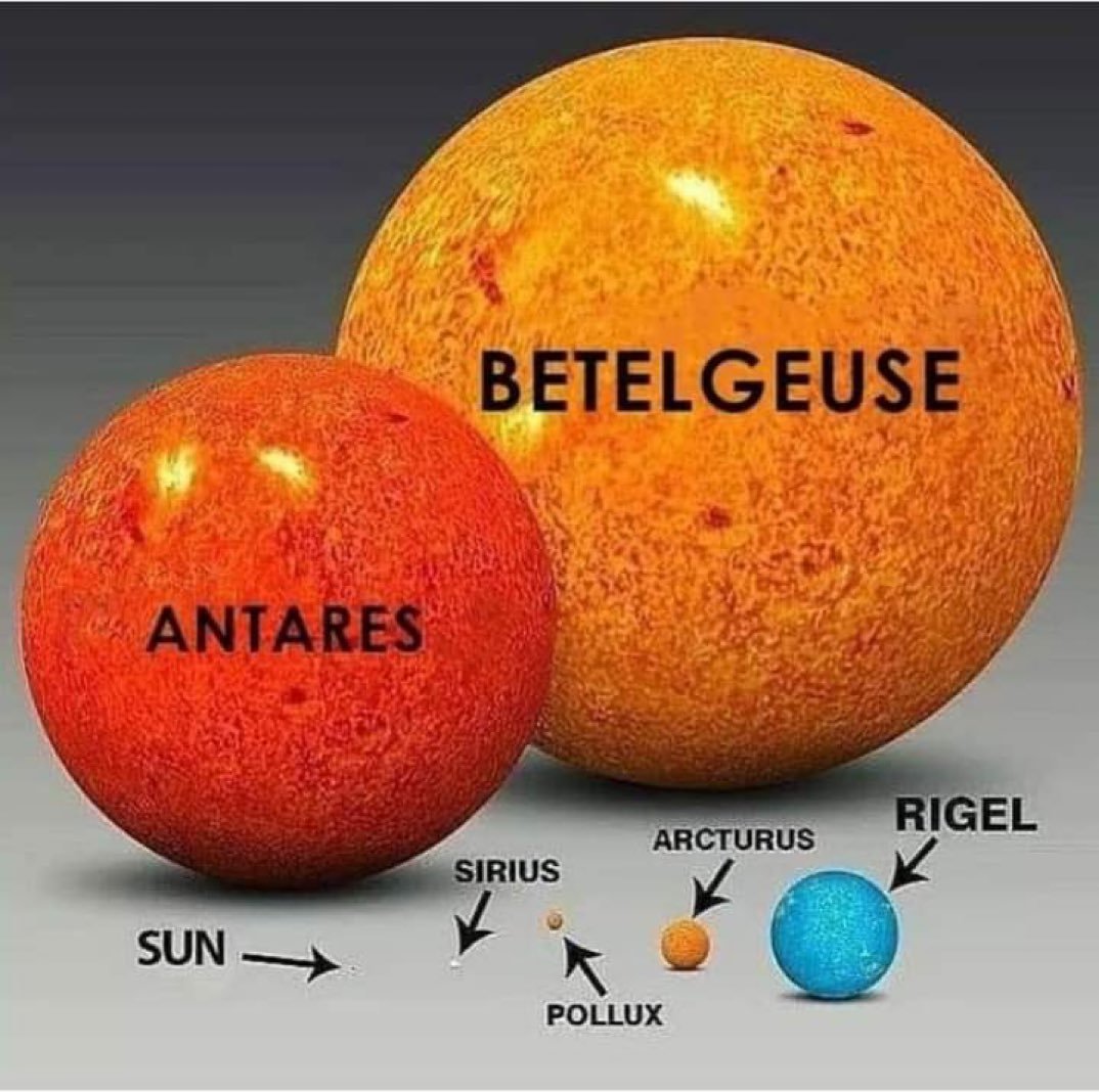 Biggest Sun In The Galaxy