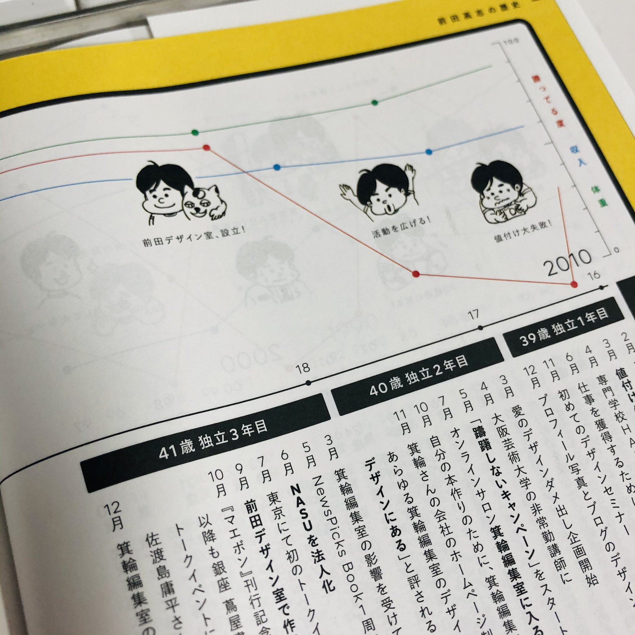 前田高志｜NASU Co.,Ltd. on Twitter: "【データ配布】#勝てるデザイン は僕の年表からはじまります。書籍を書く時に時系列確認で必要だったんだけど、これ有益すぎた。だから ...