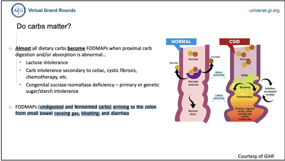 🚨Recap of today's @AmCollegeGastro Virtual Grand Rounds on small bowel ...
