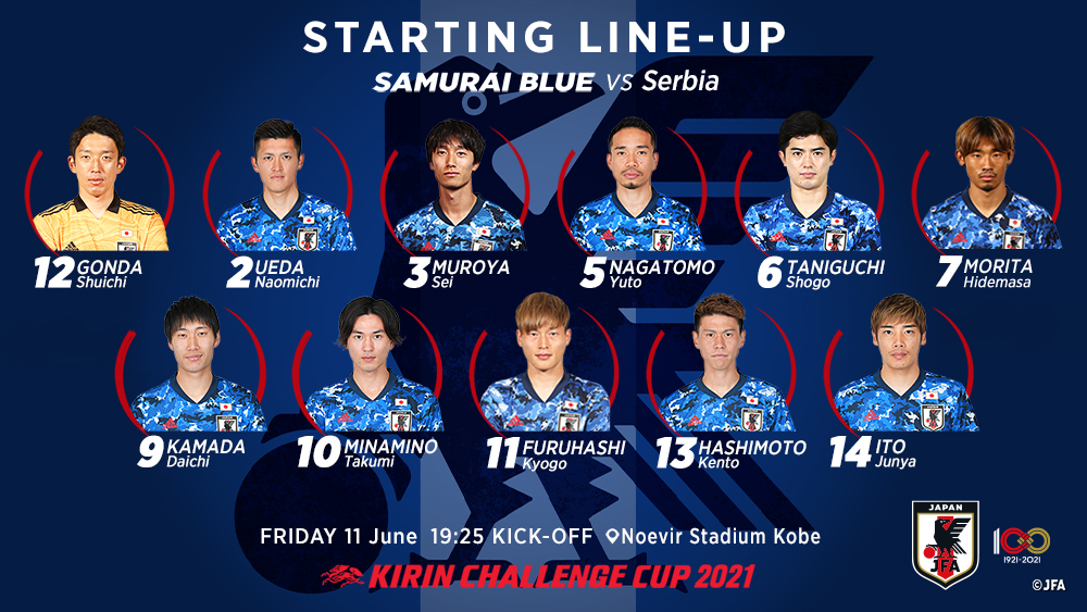 サッカー日本代表 🇯🇵 on Twitter: "#SAMURAIBLUE🇯🇵 LINE-UP📝 𝐆𝐊 #権田修一 𝐃𝐅 #植田直通 #室屋成 #長友佑都(C) #谷口彰悟 𝐌𝐅 #守田英正 ...