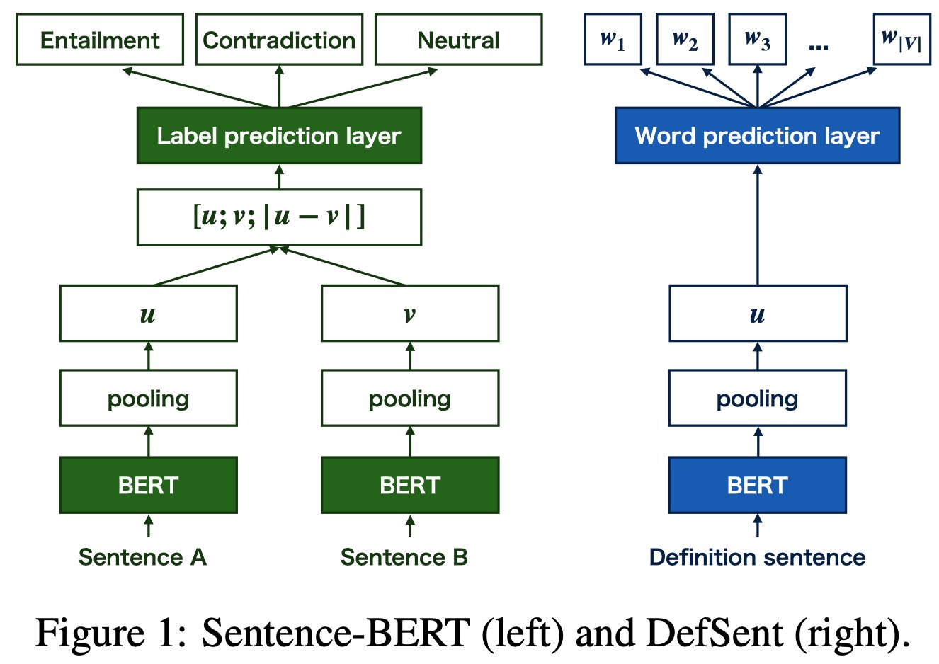🔥 Succinct definition sentence. Wikipedia:Manual of Style/Lead section ...