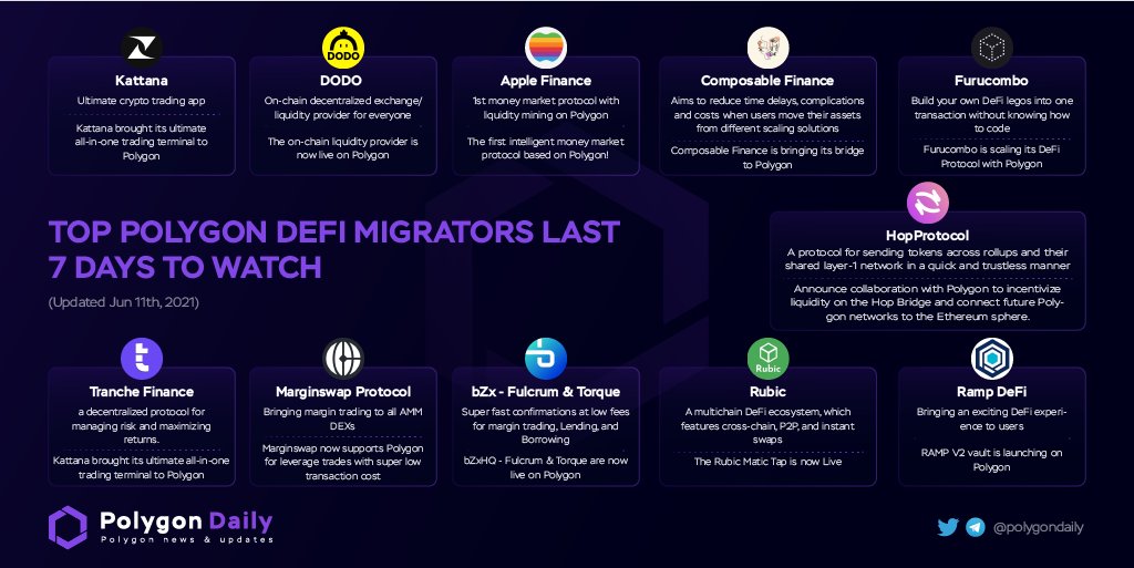 Polygon Daily on Twitter: "TOP POLYGON DEFI MIGRATORS LAST 7 DAYS 💸 It's estimated that every ...