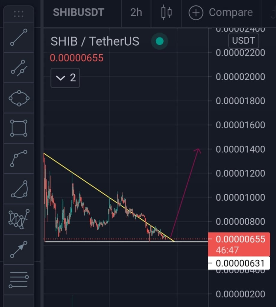 $SHIB KNIGHT on Twitter: "$SHIB CHART! 🔥🔥 IF IT BREAKS YELLOW TRIANGLE, IT MAY GO UP TO .1400! 🚀 ...