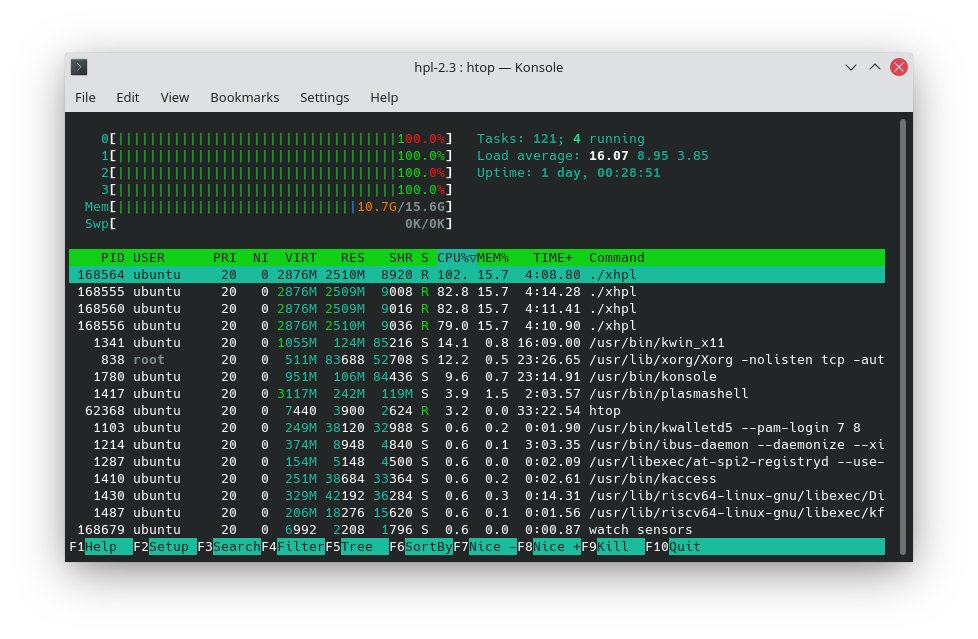 How to run linpack benchmark on linux - tinylasopa