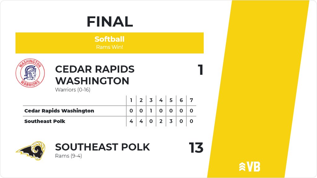 Southeast Polk Community School District