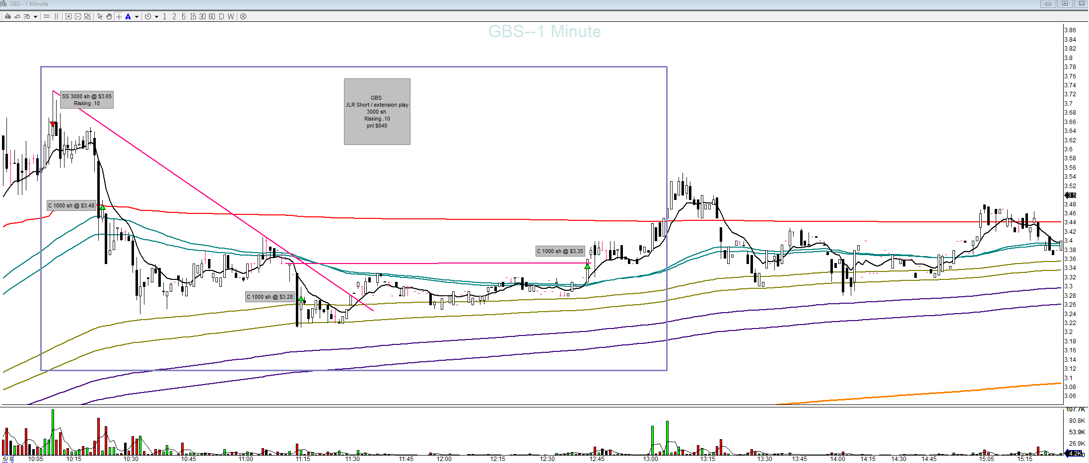 Jtradeco Trader & Mentor (@jtraderco____) / Twitter