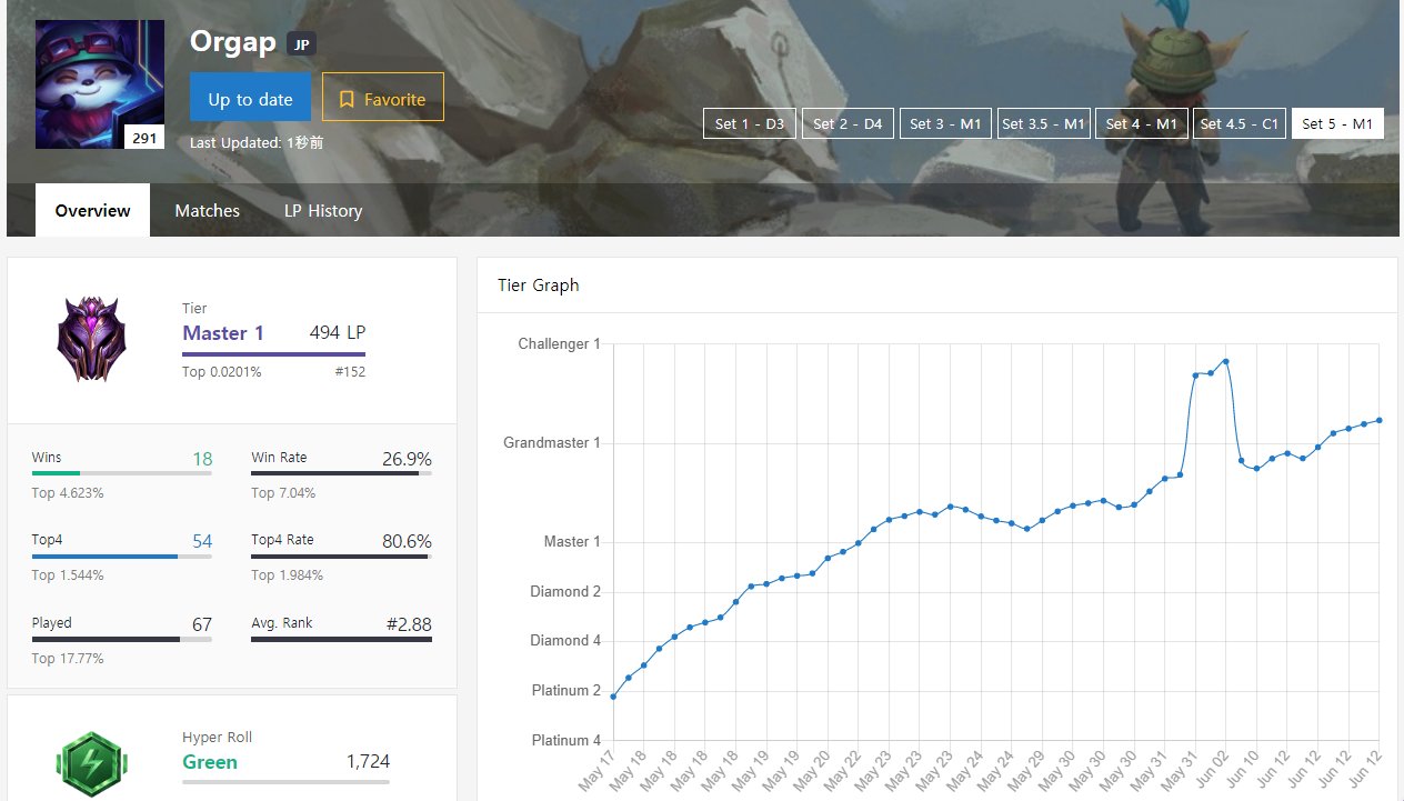 Orgap💛🎵🍫🍡🍬 TFT on Twitter: "約5層！…