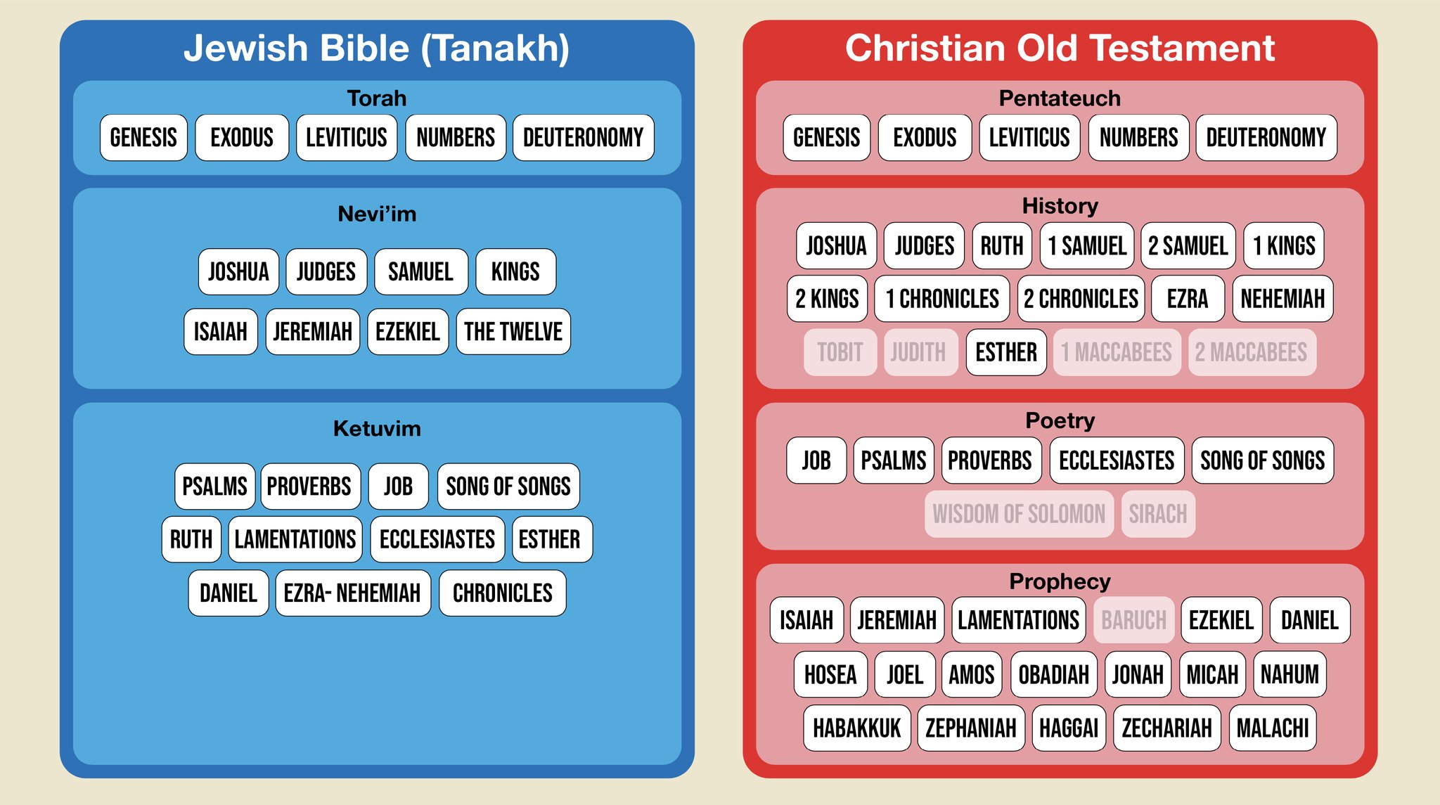 Judaism Vs Christianity What Are The Differences You Gave An Excellent