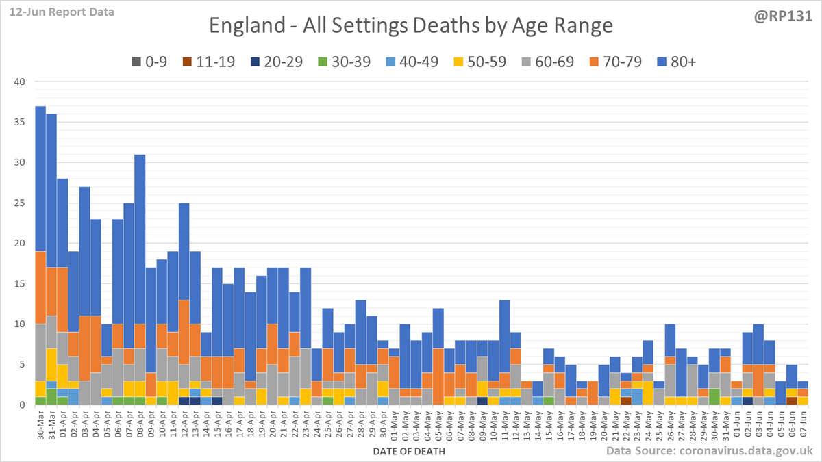 Thread by @RP131 on Thread Reader App – Thread Reader App