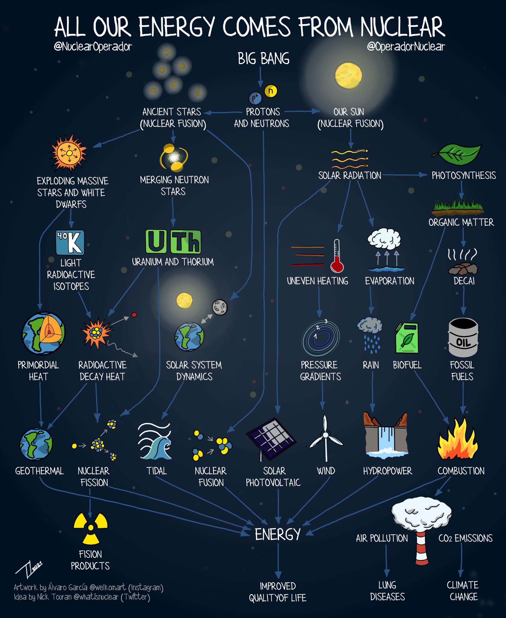 Radioactive Decay Uranium