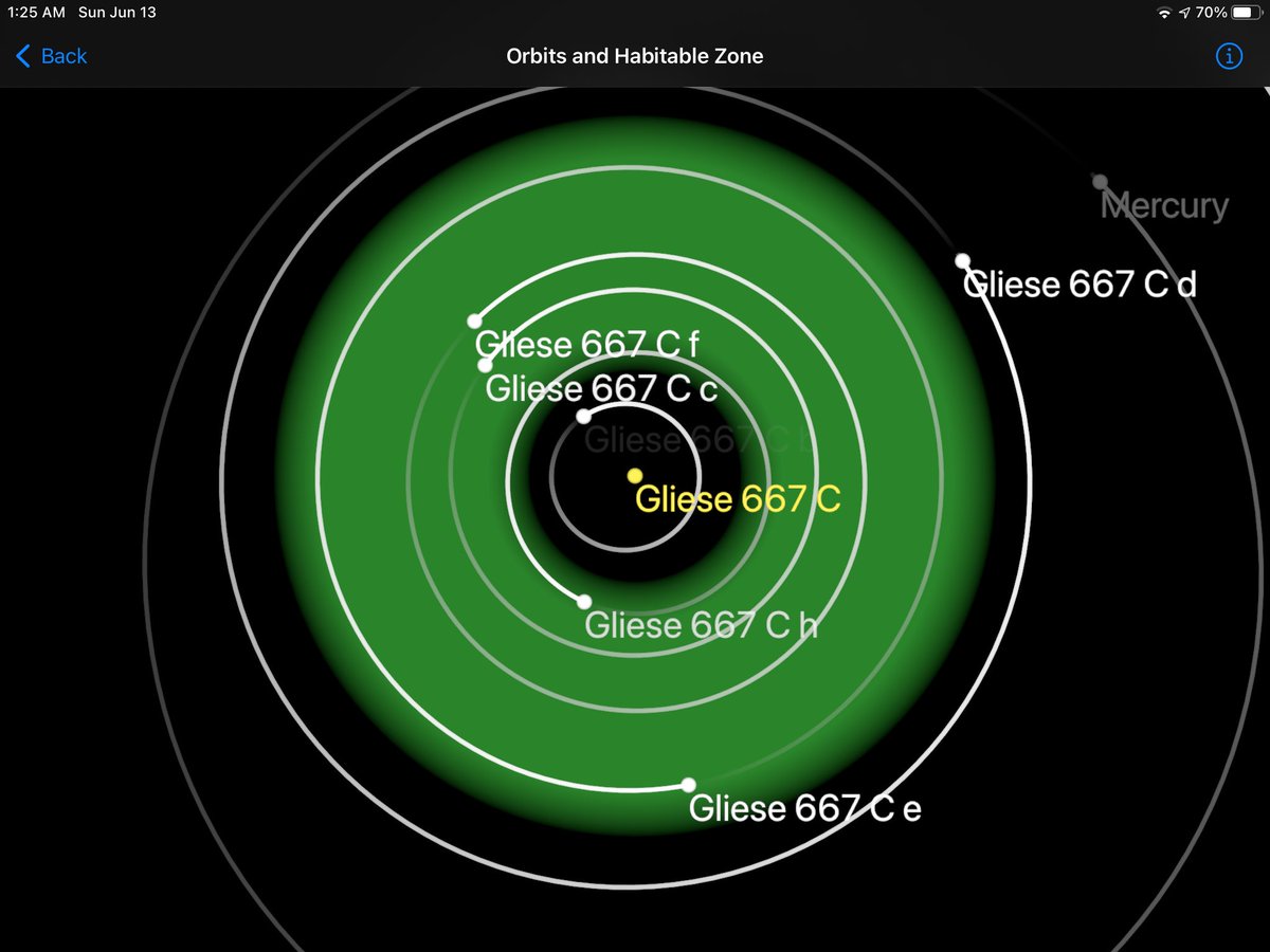 Habitable Zone Gliese 667c