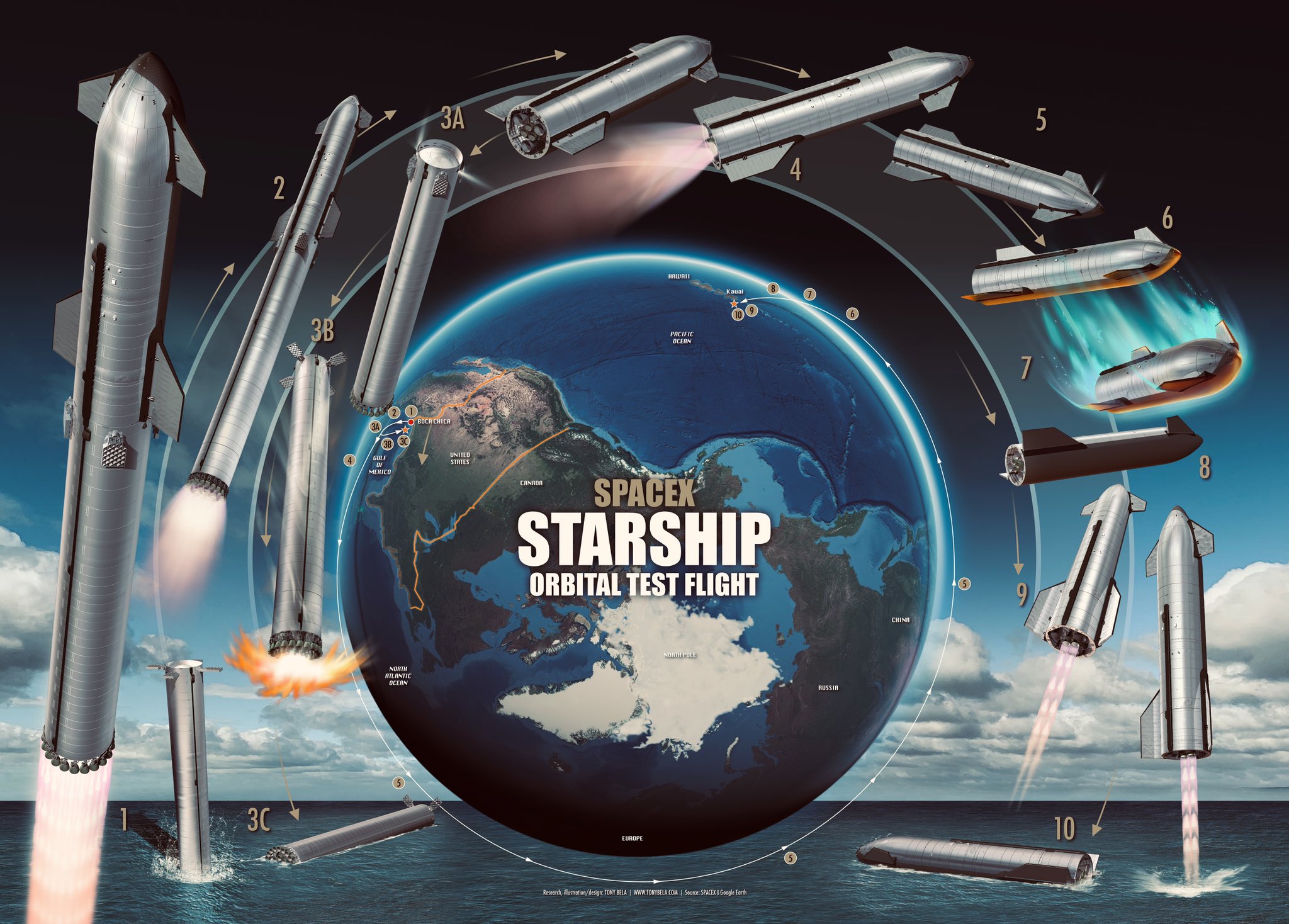 Tony Bela - Infographic news on Twitter: "Version 1.0: Work-in-progress of @SpaceX’s Starship ...