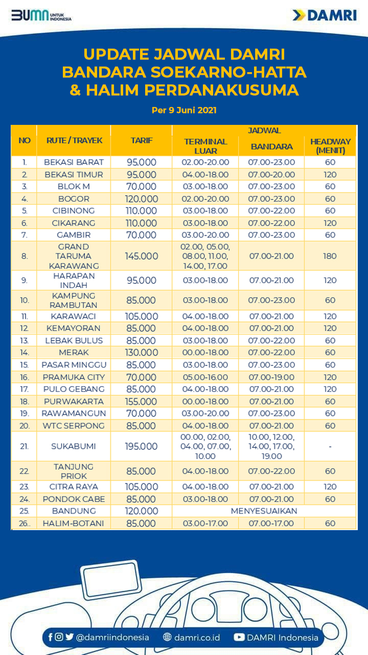 DAMRI on Twitter: "Ada udang di balik batu, Sobat DAMRI selamat hari Minggu! Minda mau kasih ...