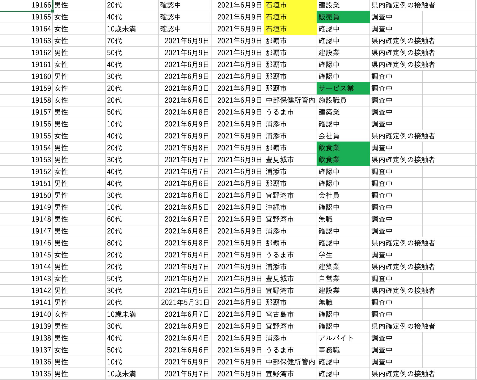 daisuke_hirano #Stayhome on Twitter: